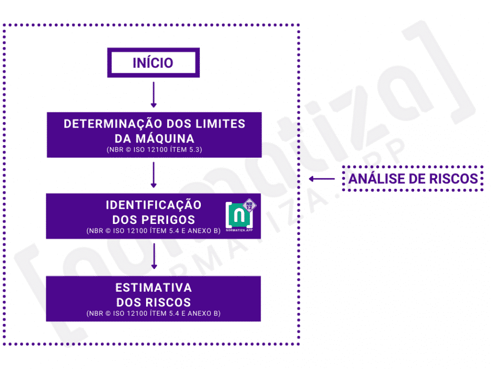 Conheça as diferenças entre Apreciação de Risco e Análise de Risco NR ...